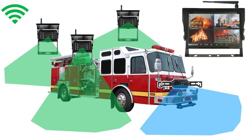 Fire Truck Digital Wireless Rear View System with 4 Cameras and Monitor