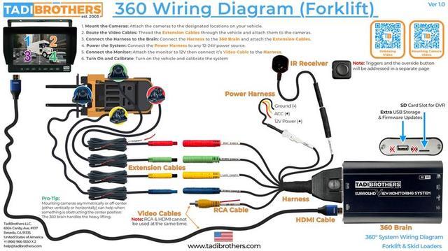 360 Degree Forklift Camera System in 3D with DVR 4 Cameras (2024 Model)